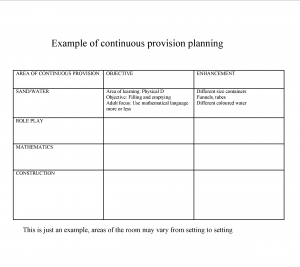 Continuous Provision Planning For Early Years Settings - Early Years ...