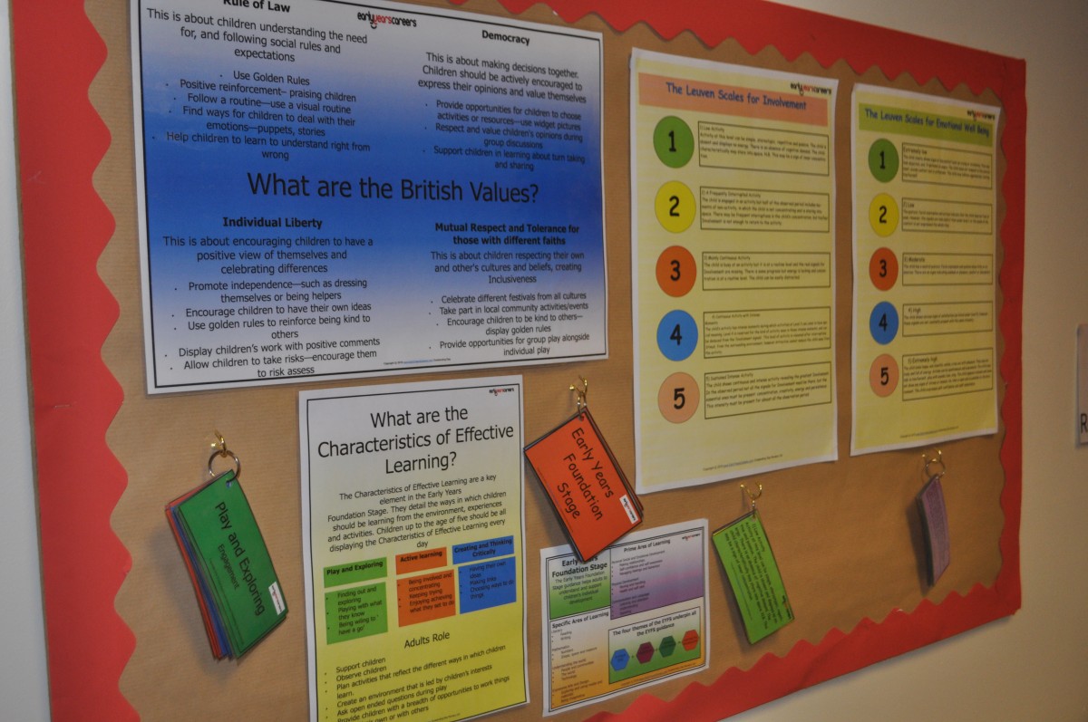 Helping Early Years Practitioners Understand The EYFS - Early Years Careers